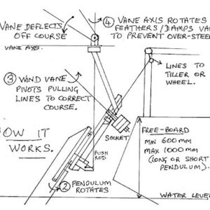 Wind Vane Component Gallery – HEBRIDEAN SELF-STEERING WIND VANE